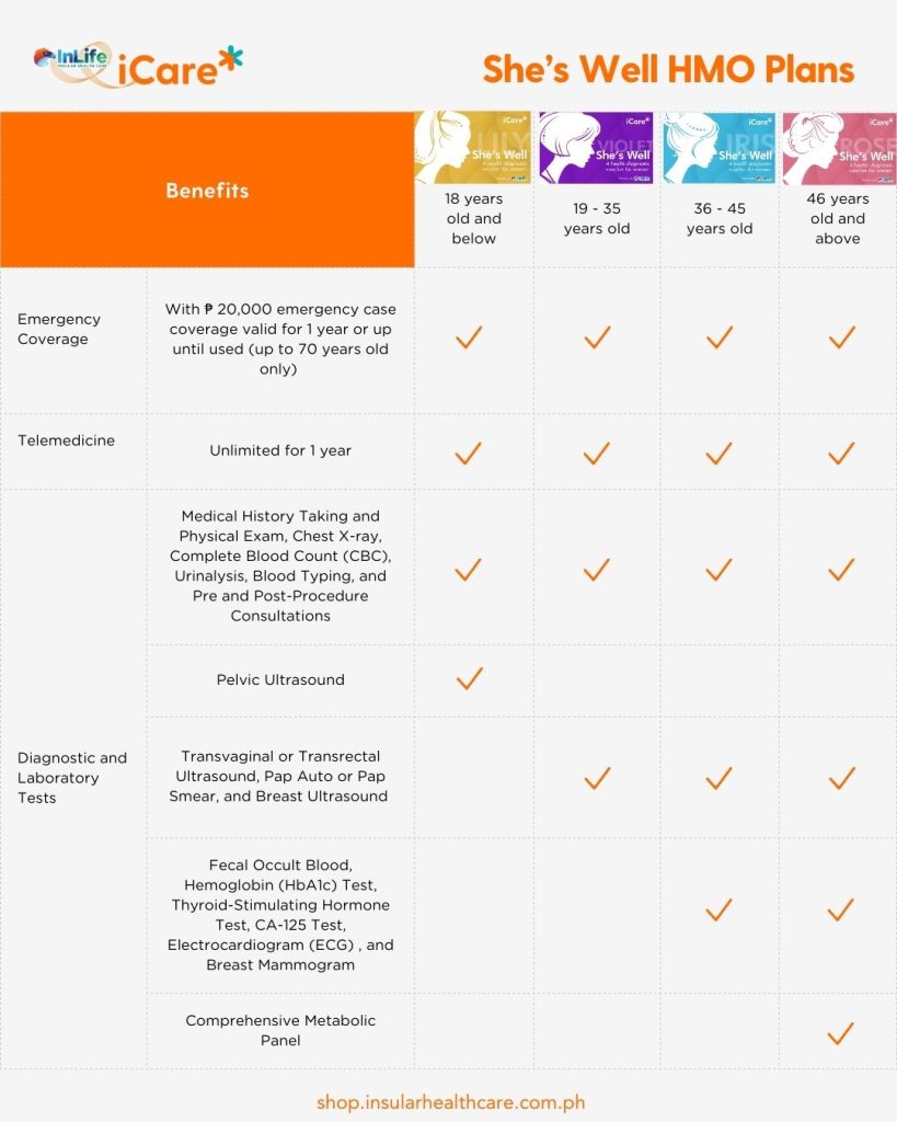 Home - HMO Cards Philippines